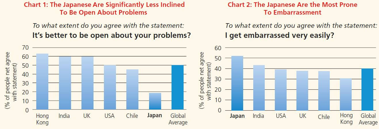 Sense of Privacy of Japanese People - MANABINK